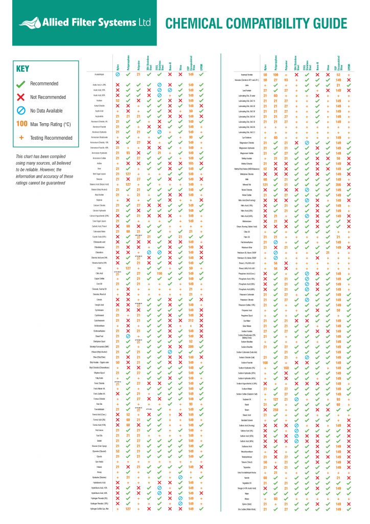 chemical-compatibility-guide - Allied Filter Systems Ltd