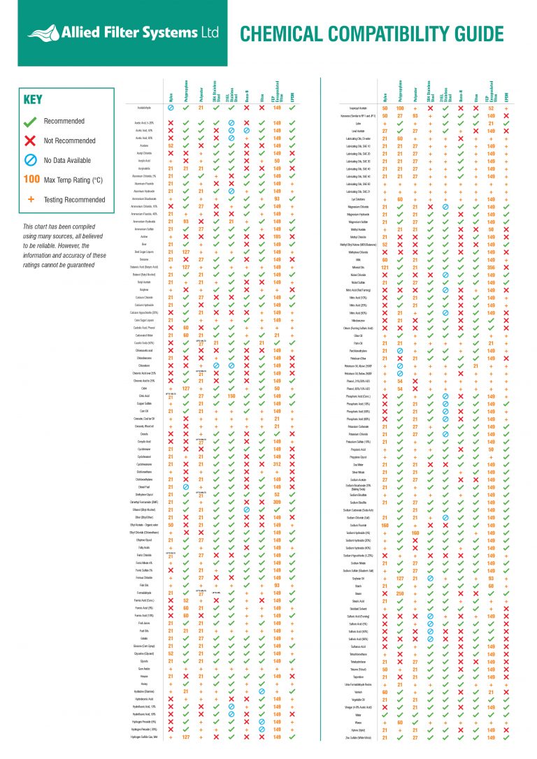 chemical-compatibility-guide - Allied Filter Systems Ltd
